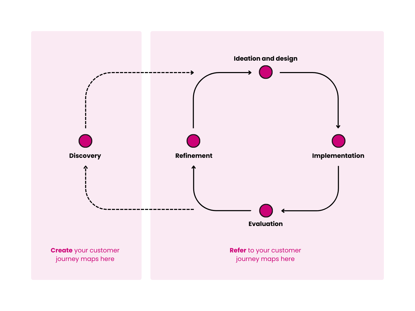 CharityWise | Your complete guide to Customer Journey Mapping